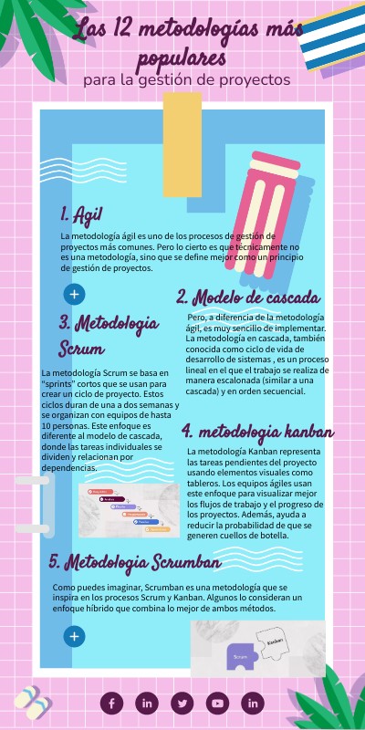 LISTA FRESH | Genially