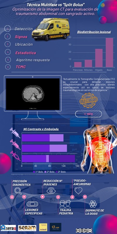 CT "Split Bolus" vs Multifase. Trauma Abdominal con sangrado activo. | Genially