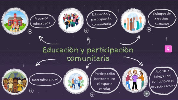 Educación y participación comunitaria | Genially