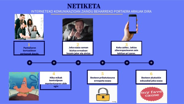 TIMELINE GENIAL | Genially