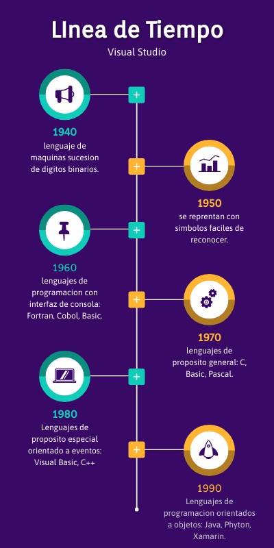 Línea Temporal | Genially