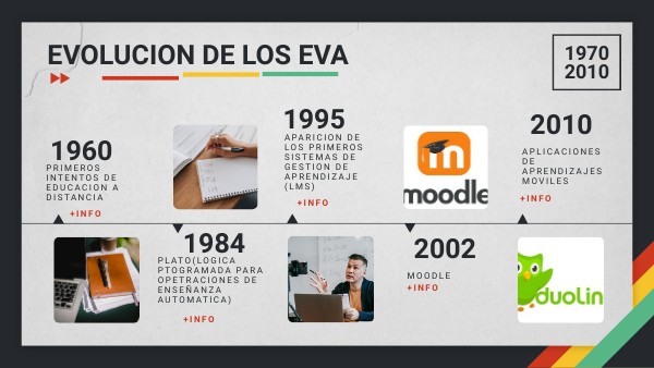 lines de tiempo eva | Genially