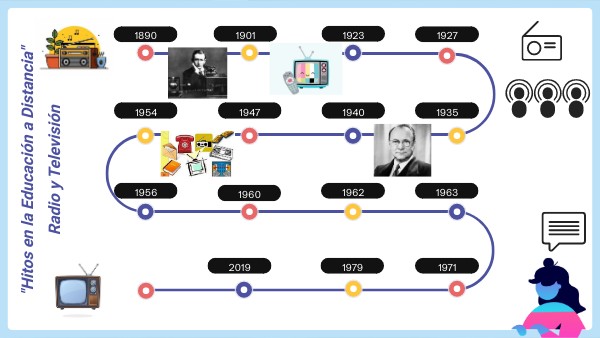 Radio y Televisión en la educación a distancia | Genially