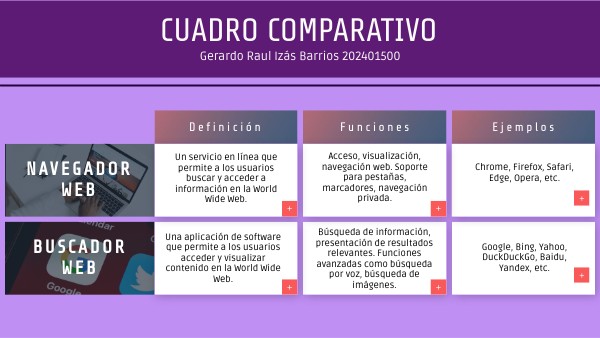 CUADRO COMPARATIVO NAVEGADOR Y BUSCADOR WEB | Genially