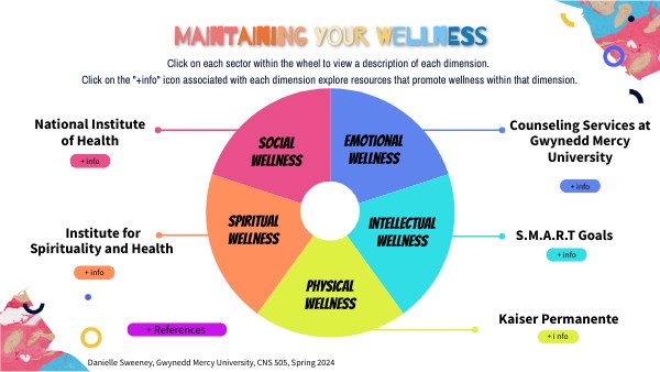 Maintaining Your Wellness | Genially