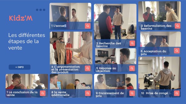 Les étapes de la vente | Genially