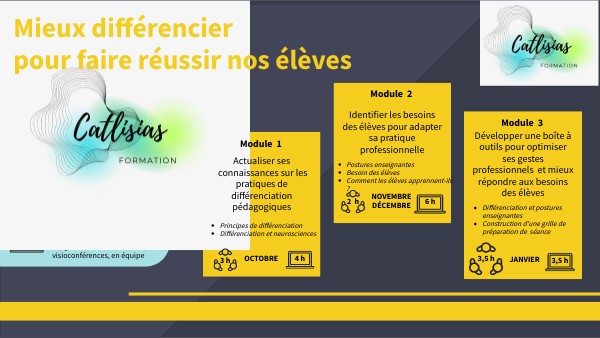 Infographie formation | Genially