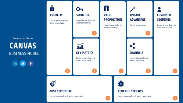 CANVAS BUSINESS MODEL MICROSITE | Genially