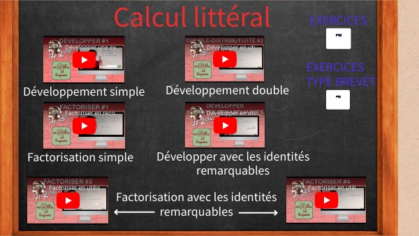 Calcul littéral | Genially