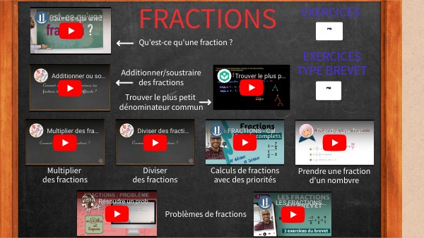FRACTIONS