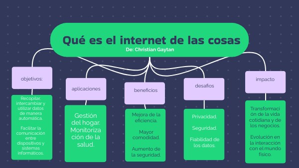 Mapa Mental esquema Vertical | Genially