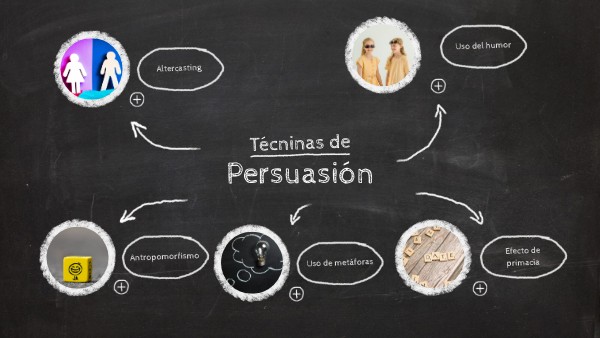 Técnicas de persuasión Actividad 12 | Genially