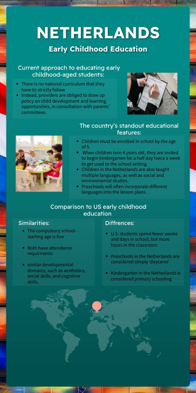 Netherland Infographic