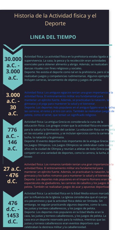 Línea del Tiempo / Ernesto Gabriel Castro Gonzalez | Genially