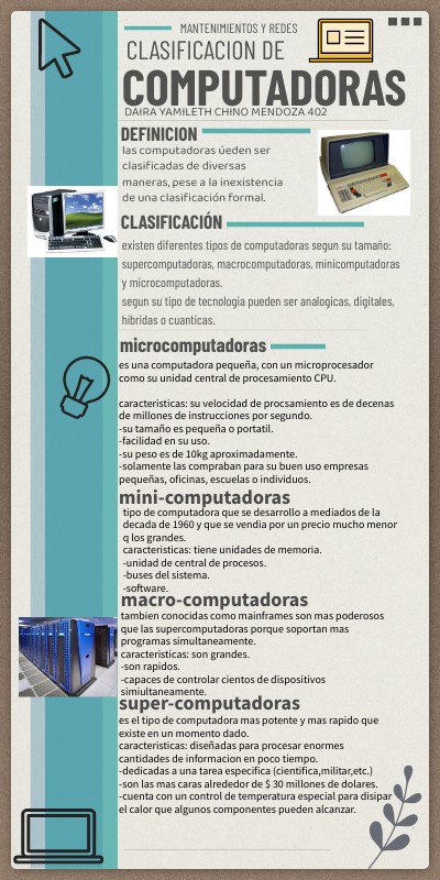 INFOGRAFÍA COMPUTADORAS | Genially