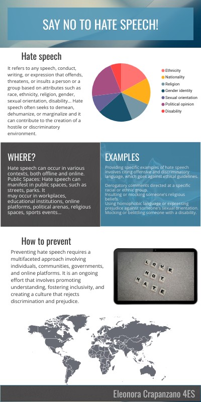 Say no to hate speech