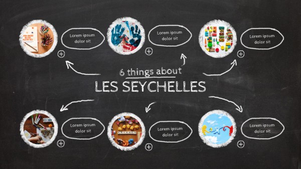 BLACKBOARD LIST | Genially