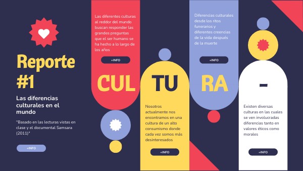 Reporte #1 - Denisse Marín | Genially