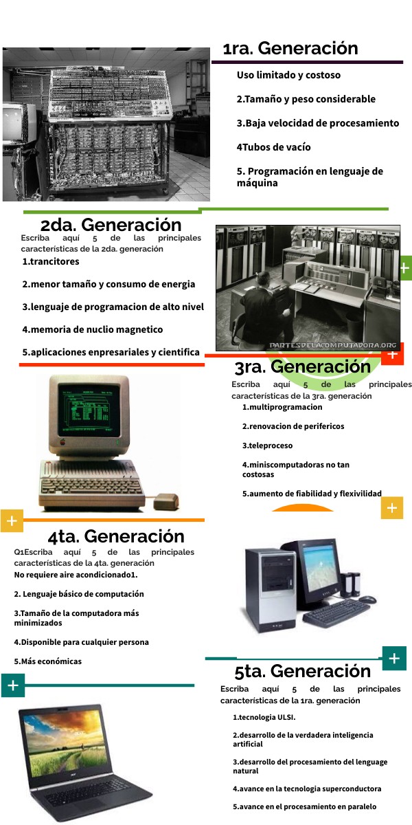 Actividad Unidad 2 | Genially