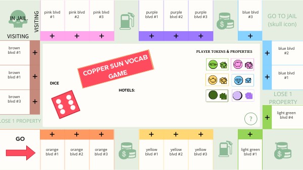 Copper Sun Vocab | Genially