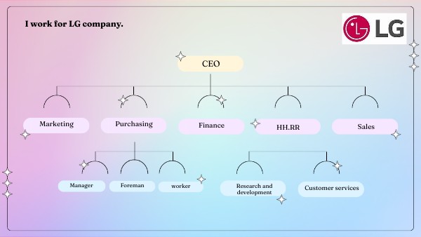 LG Company | Genially