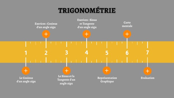 Copie - RULE LIST | Genially