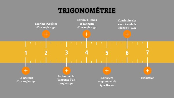 RULE LIST | Genially