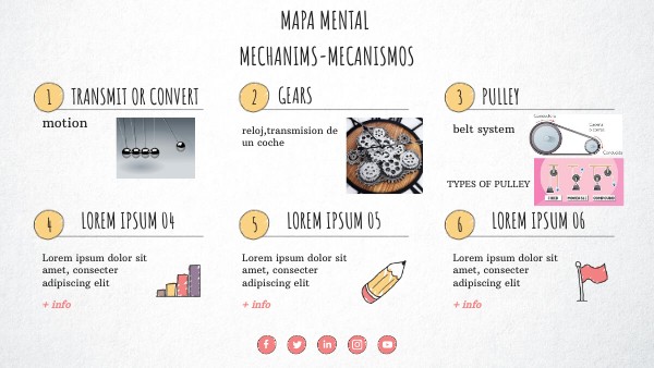VISUAL THINKING CHECKLIST | Genially
