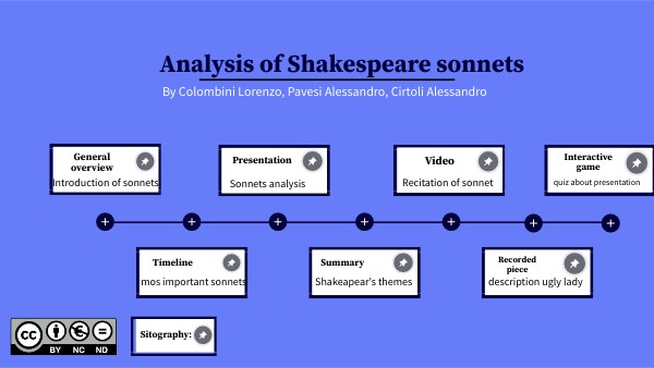 Analysis of Shakespeare sonnets | Genially