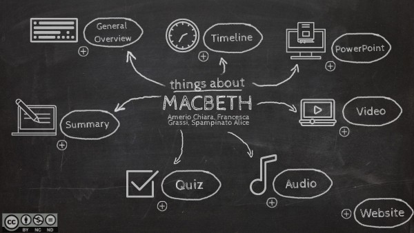 Macbeth board | Genially