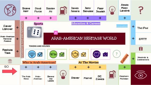 Arab-American Hist. Game | Genially