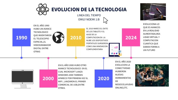 Timeline Diagrama II | Genially
