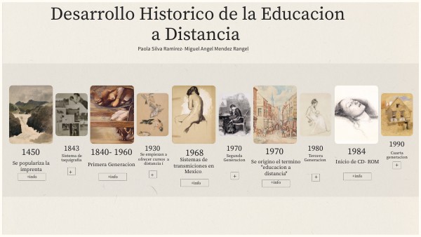 Linea del tiempo "Desarrollo Histórico en la Educación a distancia" | Genially