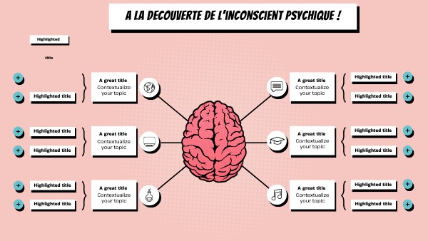 Carte mentale cerveau