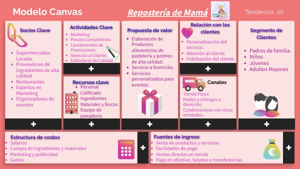 Modelo Canvas | Genially