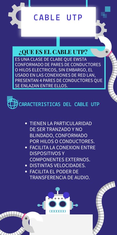 Infografía Robot | Genially