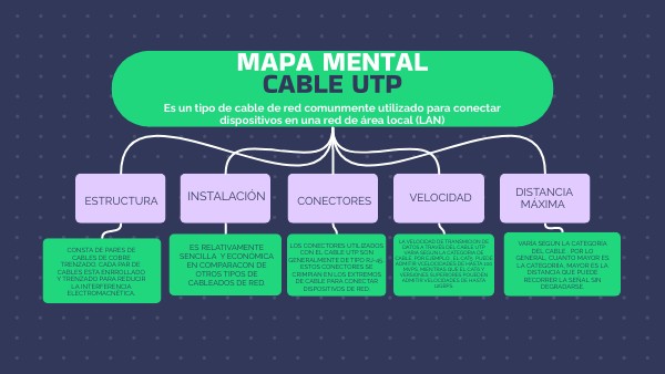 Mapa Mental esquema Vertical | Genially