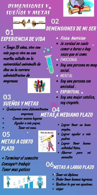 dimensiones sueños | Genially