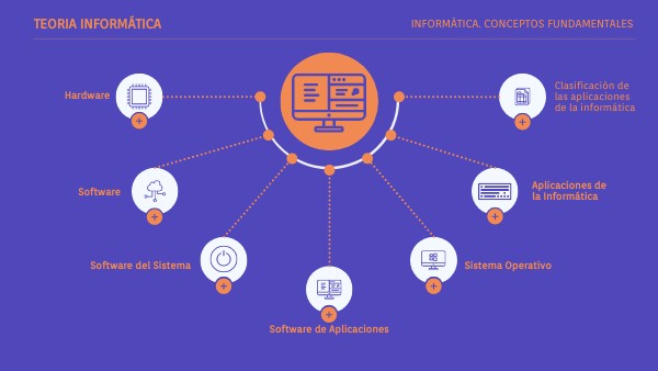 MAPA INFORMÁTICA. CONCEPTOS FUNDAMENTALES | Genially