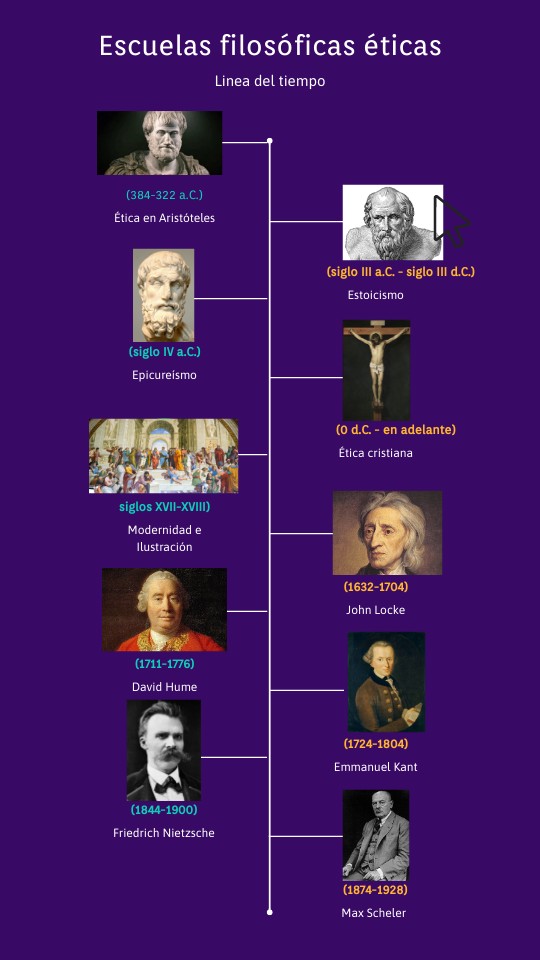 Línea Temporal Animada | Genially