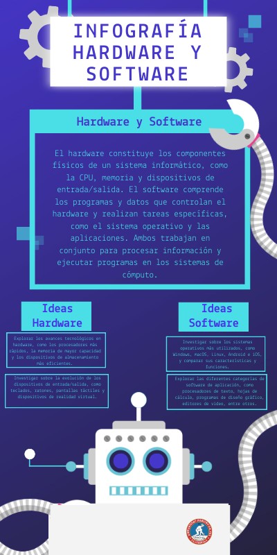 Infografía Software y Hardware | Genially
