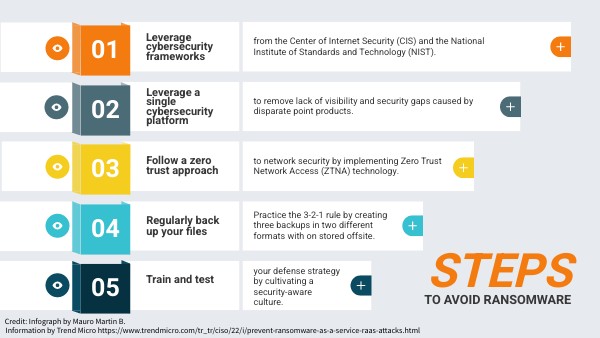 Steps to avoid Ransomware