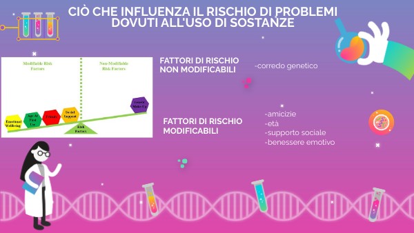 BIOLOGY VIBRANT HORIZONTAL | Genially