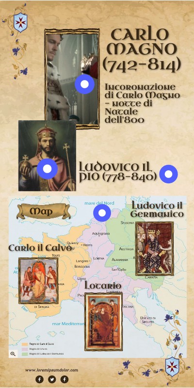 MEDIEVAL VERTICAL INFO