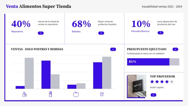 Dashboard Interactivo Básico | Genially