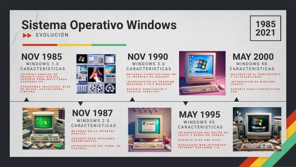 Evolucion S.O Windows | Genially