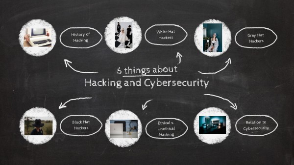 CSPB 3403 - Hacking and Cybersecurity | Genially