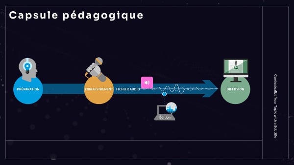 Digital Technology Presentation | Genially