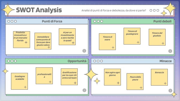 SWOT TECH ANALYSIS | Genially