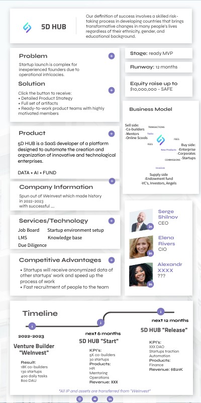 ONE PAGER 3 | Genially